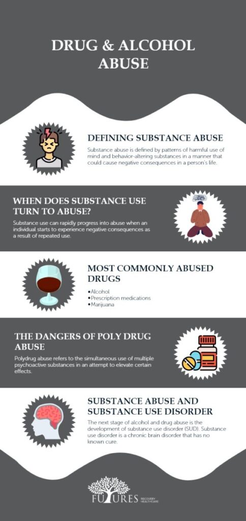 Drug & Alcohol Abuse - Futures Recovery Healthcare