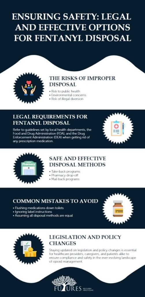 Ensuring Safety: Legal and Effective Options for Fentanyl Disposal ...
