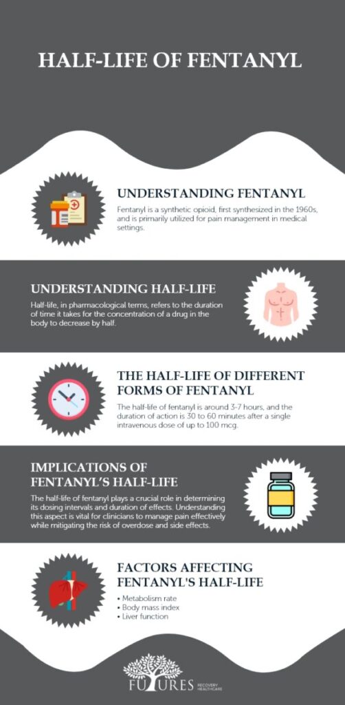 Half-Life of Fentanyl - Futures Recovery Healthcare