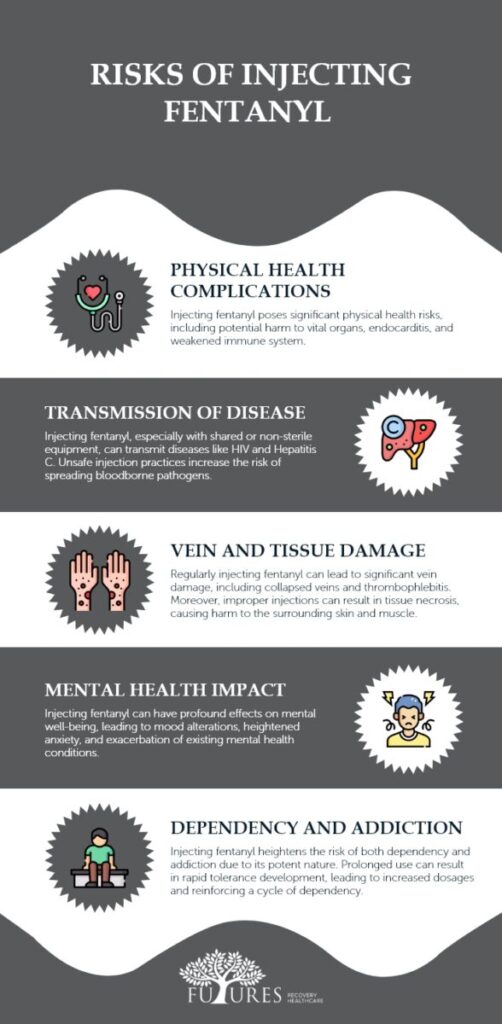 Risks of Injecting Fentanyl - Futures Recovery Healthcare