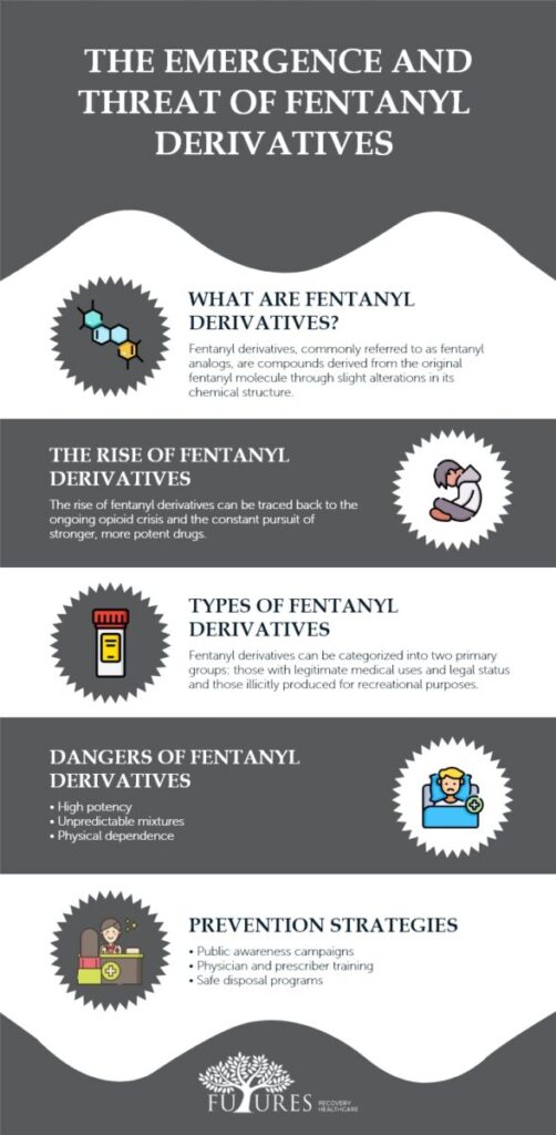 The Emergence and Threat of Fentanyl Derivatives - Futures Recovery ...