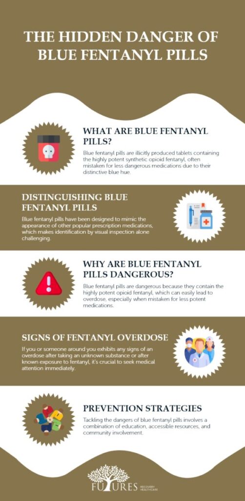 The Hidden Danger of Blue Fentanyl Pills - Futures Recovery Healthcare