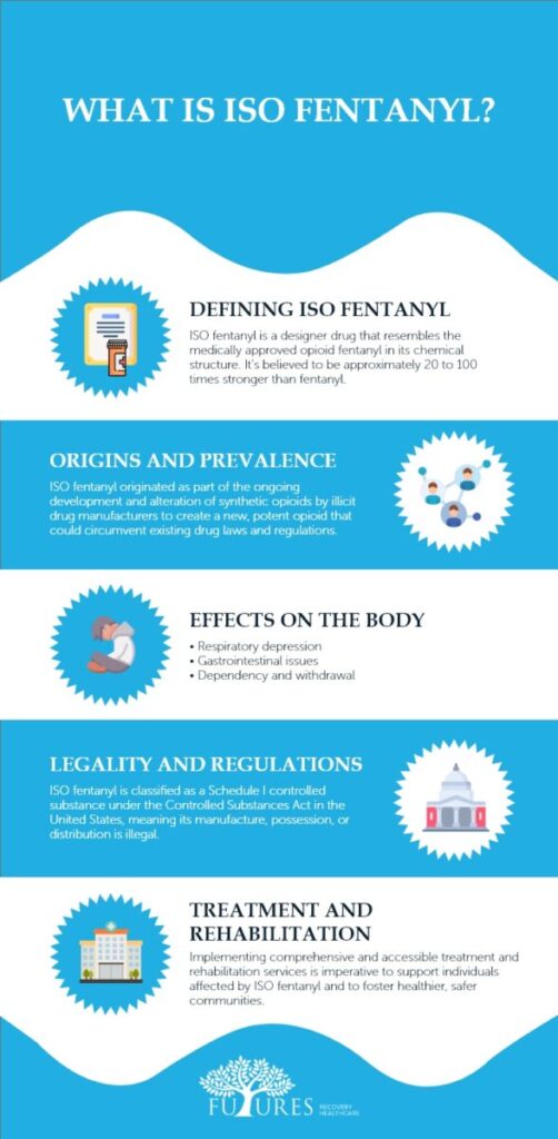 What Is ISO Fentanyl? - Futures Recovery Healthcare