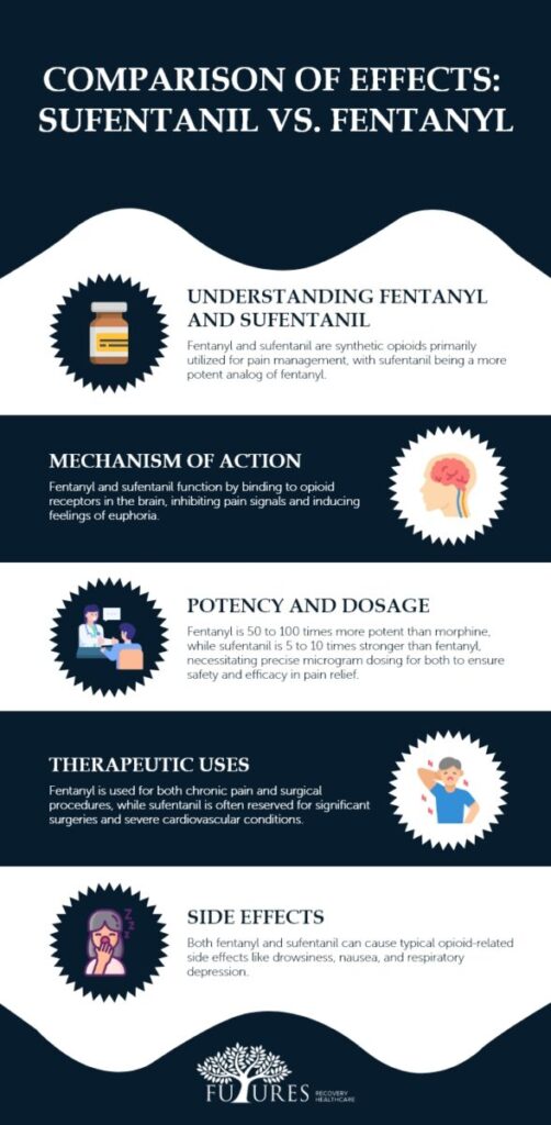 Comparison of Effects: Sufentanil vs. Fentanyl - Futures Recovery ...