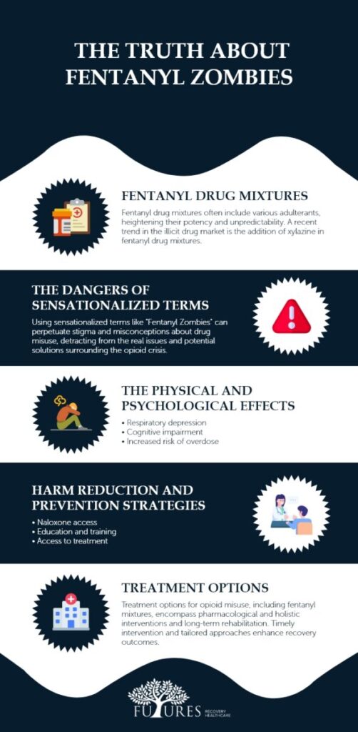 The Truth About Fentanyl Zombies - Futures Recovery Healthcare