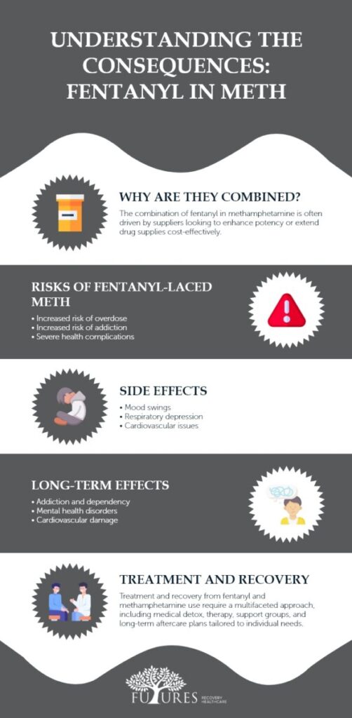 Understanding the Consequences: Fentanyl in Meth - Futures Recovery ...