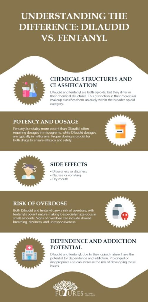 Understanding the Difference: Dilaudid vs. Fentanyl - Futures Recovery Healthcare